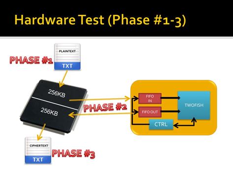 Ppt Encryptiondecryption System Midterm Presentation Powerpoint