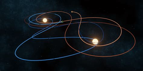 Orbital Blender N Body Orbit Simulations Rblender