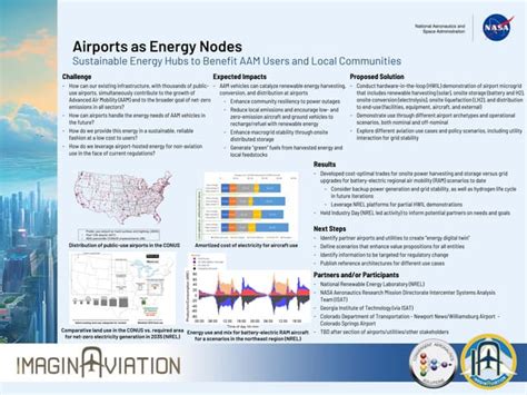 Nasa Airports As Energy Nodes Sustainable Energy Hubs To Benefit Aam Users And Local Communities