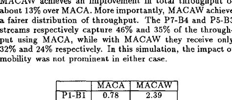 Shows The Throughput For Each TCP Data Stream Download Table
