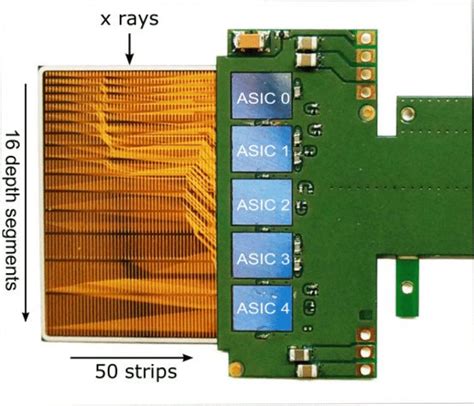 Silicon Strip Detector For Photon Counting Spectral Ct With The Silicon