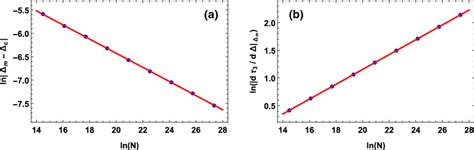 A A Straight Line Shows The Scaling Behavior Of Download