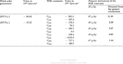 Values Of The Third Order Parameters The Toe Constants And The Download Table
