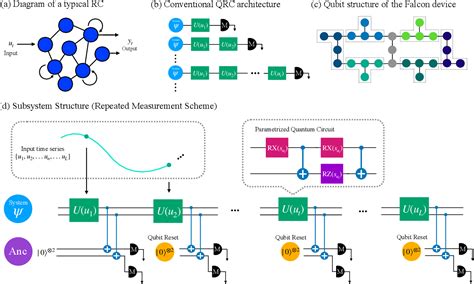 Figure 1 From Quantum Reservoir Computing With Repeated Measurements On Superconducting Devices