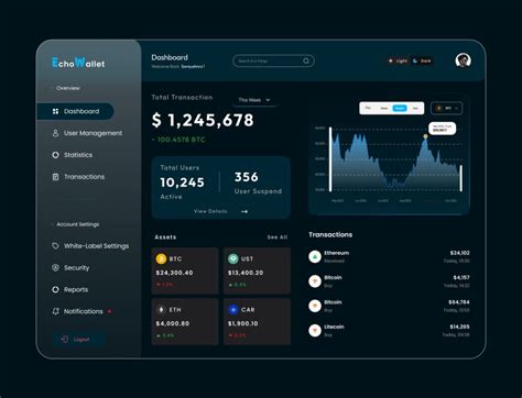 Alayande Nurudeen On Linkedin Uiuxdesign Cryptointerface Adminpanel