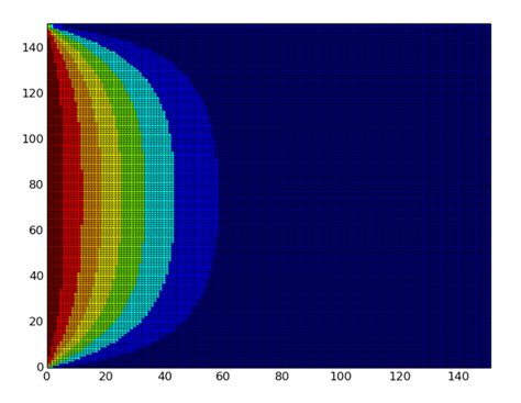 Use Numpy And Matplotlib To Write This Short Python