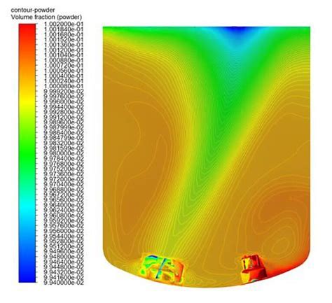 Aseptconn Ag Cfd Simulations For Optimized Systems And Processes