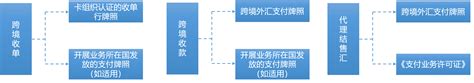 跨境支付链路解析及风险防范 知乎