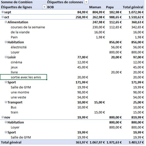 Le tableau croisé dynamique très simple à utiliser TUTO DE RIEN