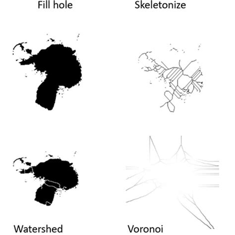 Flow Chart Symbols Used Following Iso 5807 Download Scientific Diagram