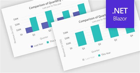 整理图表以关注最重要的事情 fusioncharts blazor suite xt blazor图表 csdn博客