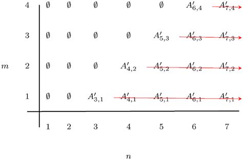 The Induction Argument Of Theorem 4 9 We First Prove The Existence Of Download Scientific
