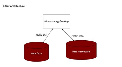 Quick Info On Microstrategy Architecture Crackerzin