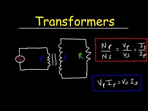 Transformer Physics Transformer Physics