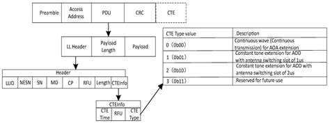 sensors free full text research and implementation of indoor