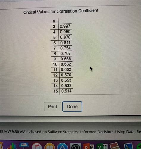 Solved Compute The Linear Correlation Coefficient Between The Two