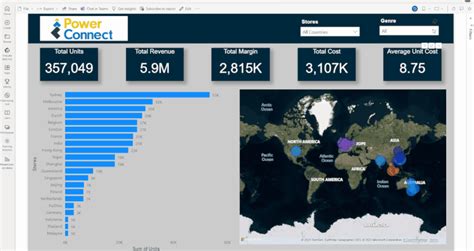 Powerbi Planninganalytics Cubewisecode Innovation Hellyeah Dave Heleu