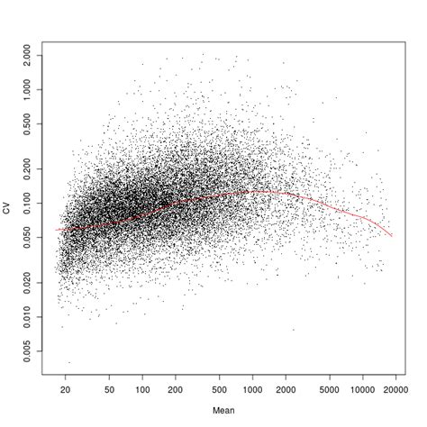 rna seq — genexplain platform documentation