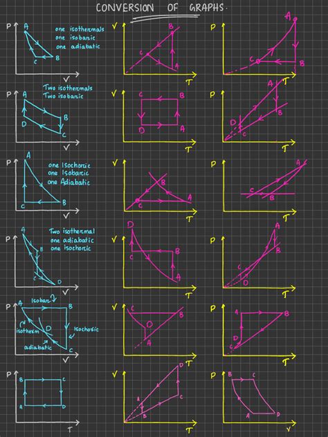 graph solution pdf