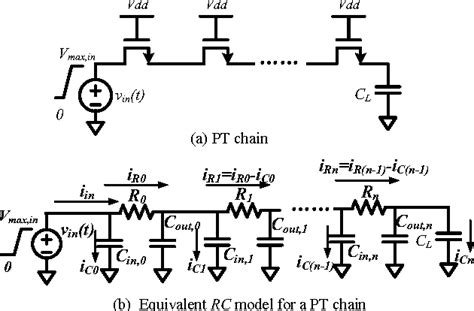 Figure 1 From An Accurate Dynamic Power Model On Fpga Routing Resources Semantic Scholar
