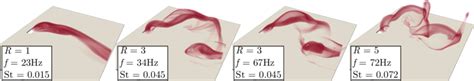 instantaneous streak volume for four time resolved flow fields φ