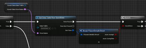 Data Tables In C Itch Io