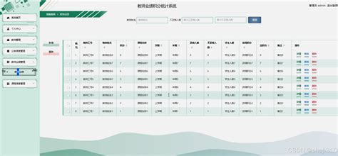 Javavue计算机毕设教师业绩积分统计系统【源码开题论文】 Csdn博客