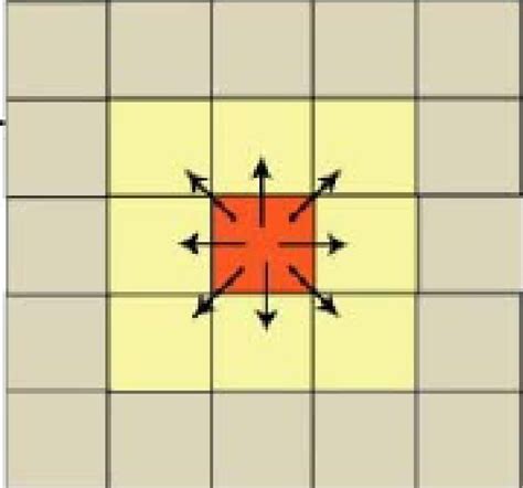 cellular learning automata and its applications intechopen