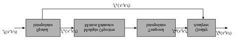 The Proposed De Interlacing Algorithm Download Scientific Diagram