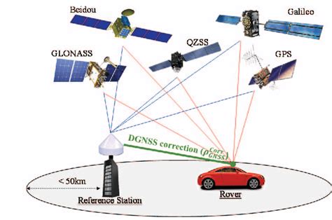 Localization For Self Driving Cars Self Driving Cars Artificial Intelligence Online Course