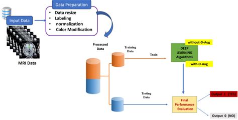 Classification Of Alzheimers Disease Using Mri Data Based On Deep Learning Techniques Bohrium