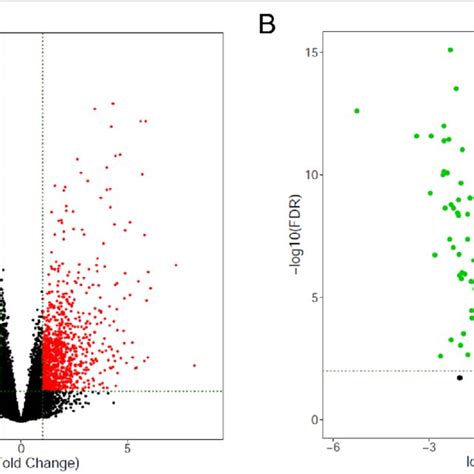 Volcano Plot Of Degs And Demrnas A Volcano Plot Of Degs B Volcano