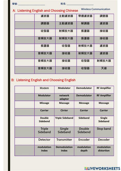 Wireless Communicationmodulation Worksheet Live Worksheets
