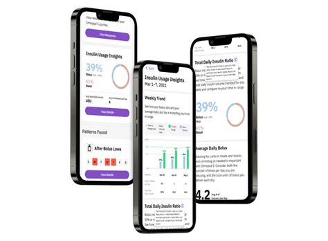 Omnipod Discover™ Omnipod