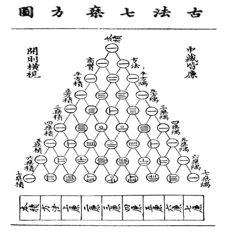 Ossd课程之帕斯卡三角形 北京环球教育官网