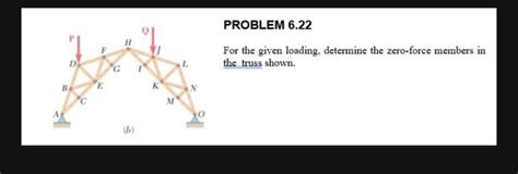 For The Given Loading Determine The Zero Force