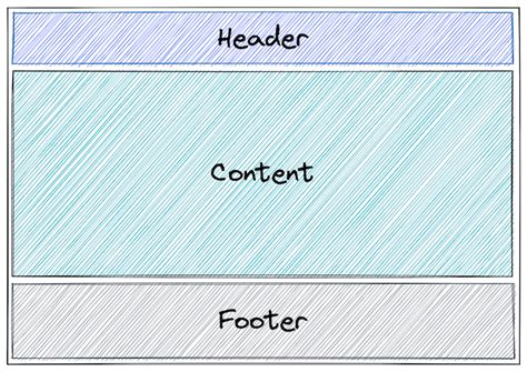 Build And Deploy A Single Page App With React Vite And Netlify Functions