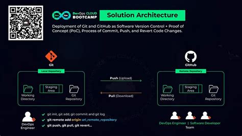 Github Guilhermedeadeployment Of Git And Github As Software Version