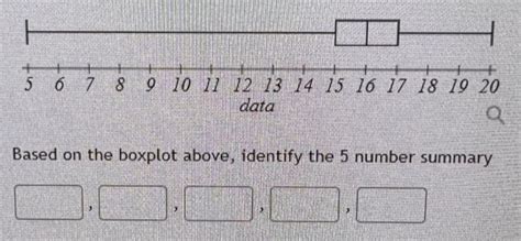 Solved Based On The Boxplot Above Identify The Number Chegg