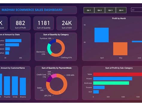Create Professional Power Bi Dashboard And Reports From Any Data Source Upwork