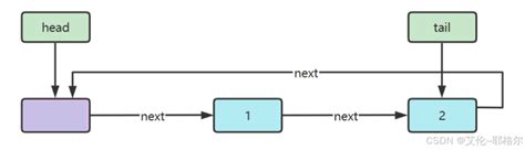 【数据结构与算法】之队列详解 消息队列数据结构 queue csdn博客