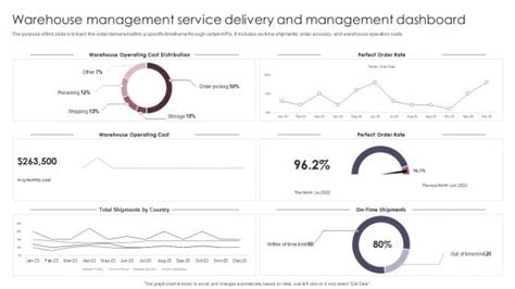 Warehouse Management Dashboard Powerpoint Templates Slides And Graphics
