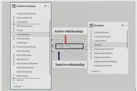 Sanyam Singh On Linkedin Powerbi Dataanalytics Dax
