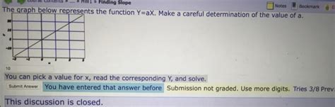 solved the graph below represents the function y ax make a