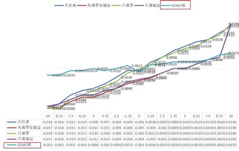 Dac8775 Calibration Step Data Converters Forum Data Converters Ti E2e Support Forums