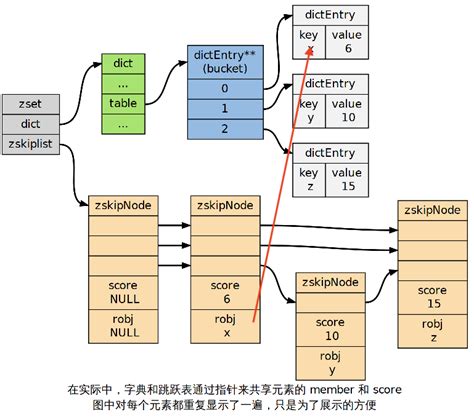 Redis底层原理 Redis 数据类型 付威的网络博客