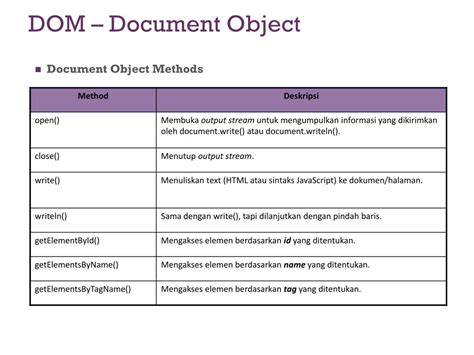 domdocument php примеры Примеры использования объектной модели в php