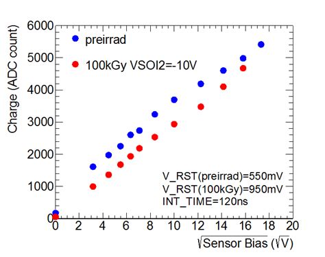 The Response Curve To The IR Laser As Function Of The Square Root Of Download Scientific