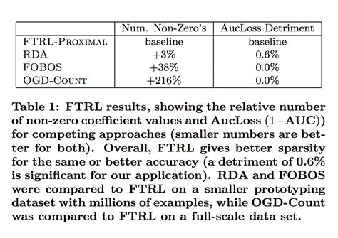 Ftrl Proximal Review Kr Dos Tacos