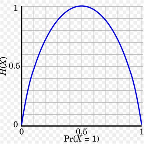 Binary Entropy Function Principle Of Maximum Entropy Information Theory
